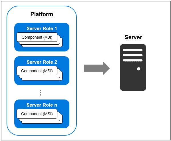 System overview